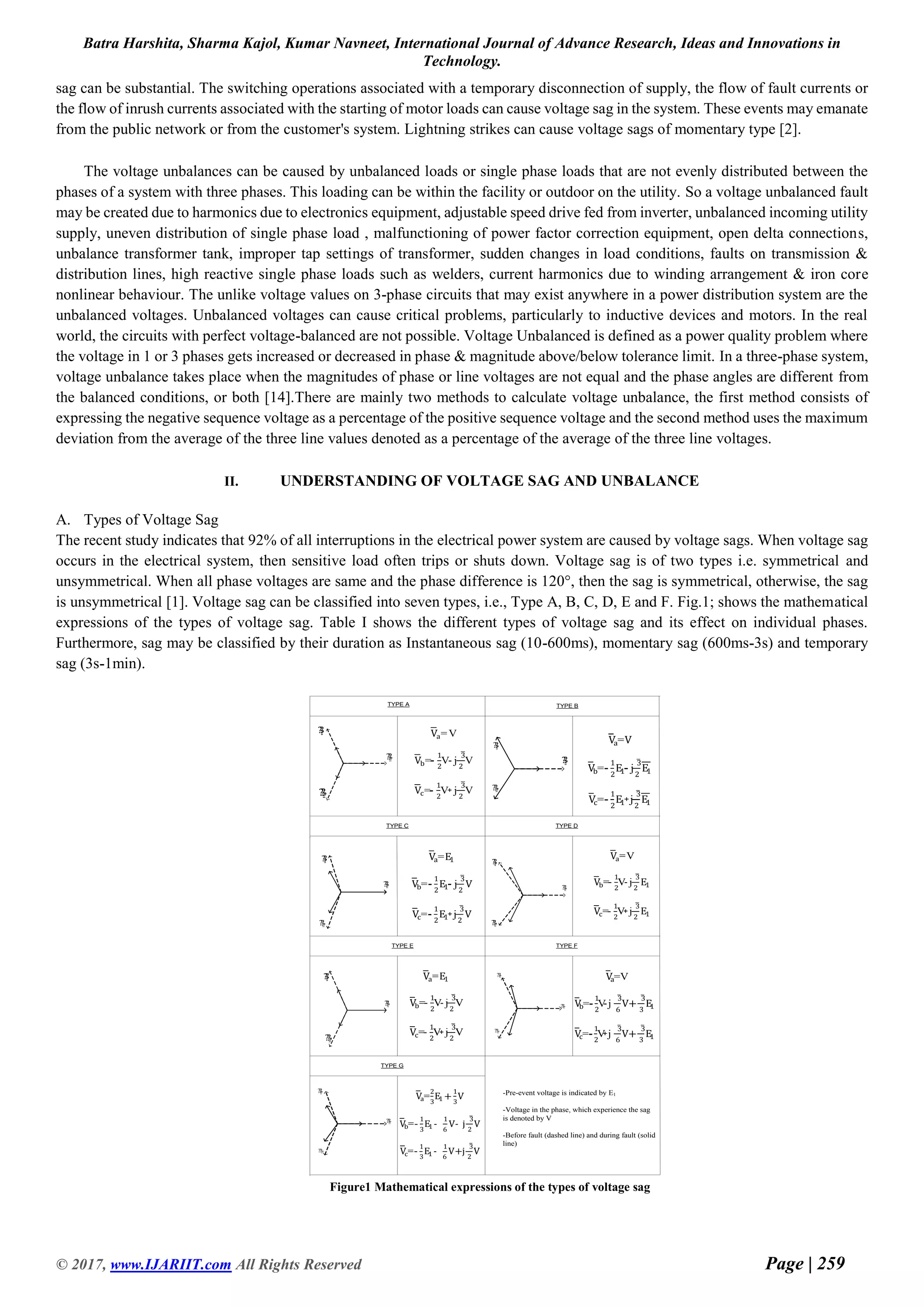 Effect of voltage sag and voltage unbalance on induction motor drives | PDF