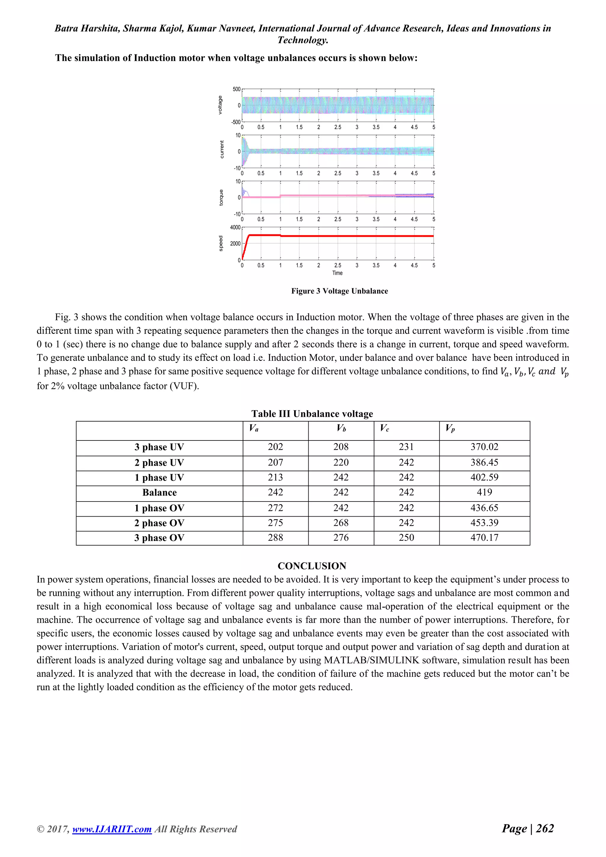 Effect of voltage sag and voltage unbalance on induction motor drives | PDF