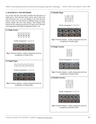 Effect of wale wise increasing of tuck and miss loops on bursting strength of single jersey ...