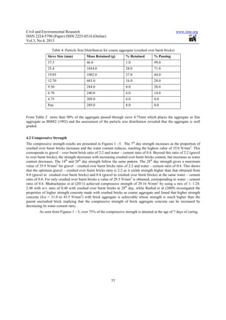 Effect of water cement ratio on the compressive strength of gravel ...