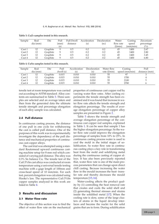 Effect of water flow rate casting speed alloying element and pull ...