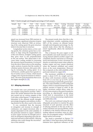 Effect of water flow rate casting speed alloying element and pull ...