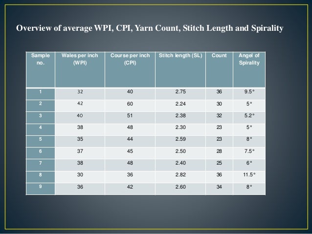 Effect of wpi, cpi, stitch