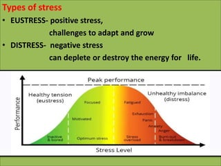 EFFECT OF YOGA TO STRESS CNTROL_1.pptx