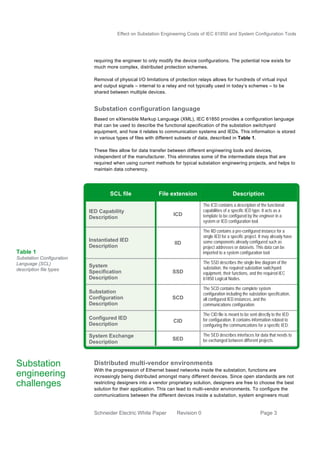 Effect on Substation Engineering Costs of IEC61850 & System Configuration Tools | PDF | Computer ...