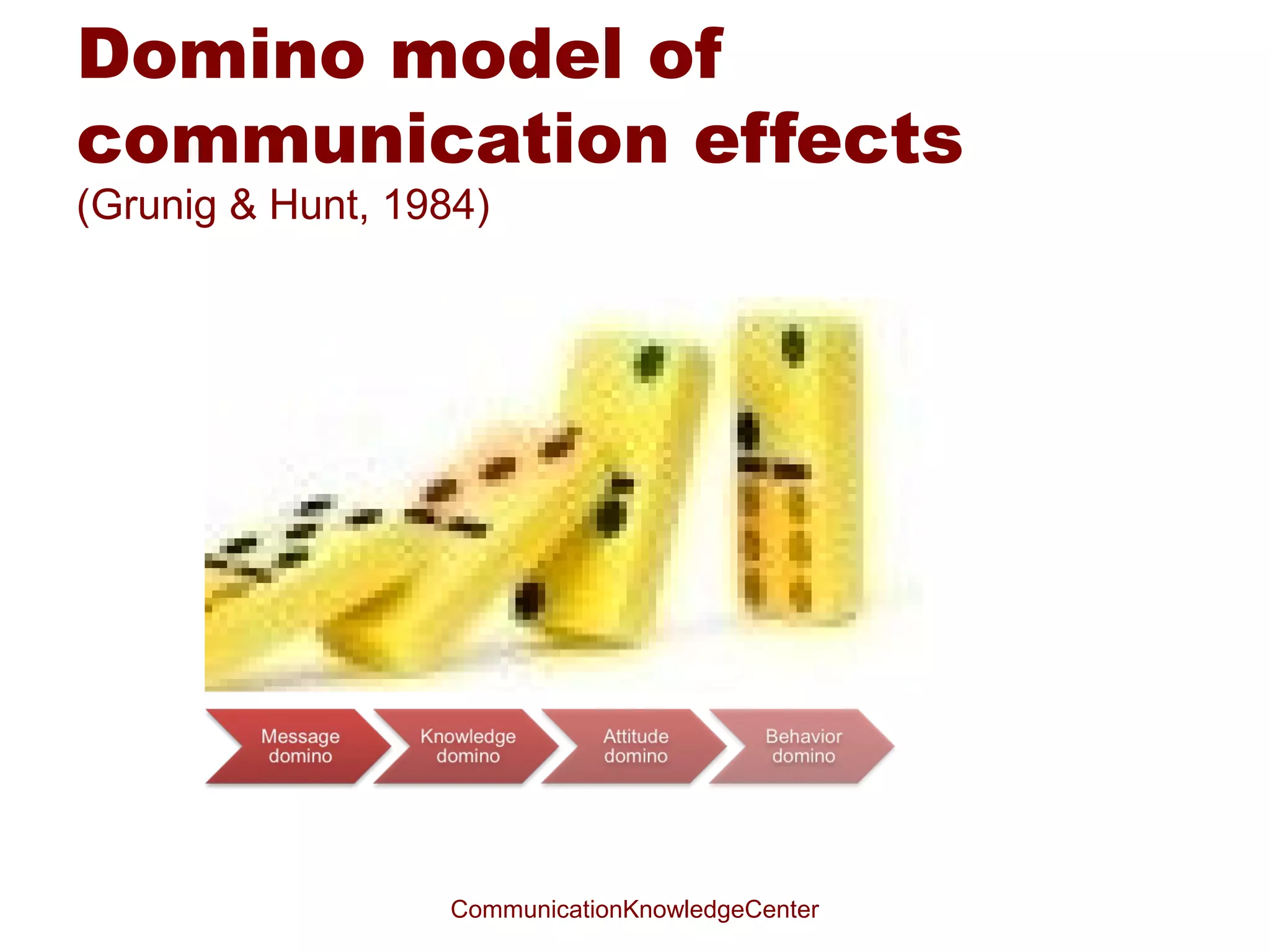 Effect on target audience | PPT