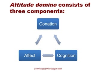 Effect on target audience | PPT