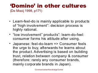 Effect on target audience | PPT