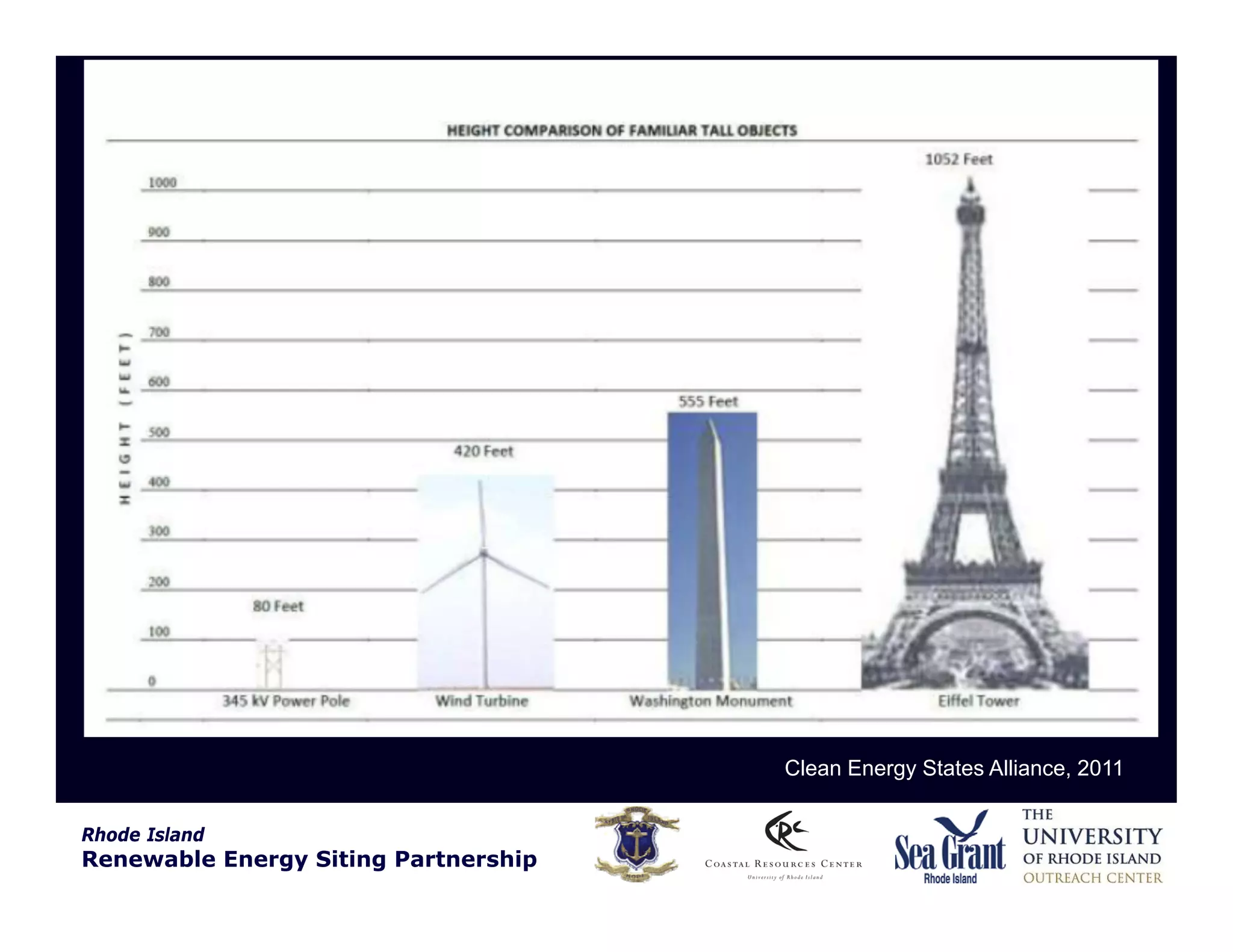 An overview of wind power effects on visual impacts, electromagnetic ...
