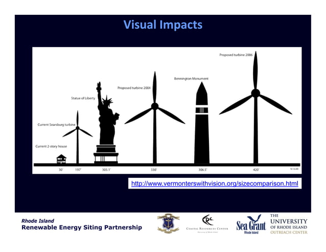 An overview of wind power effects on visual impacts, electromagnetic ...