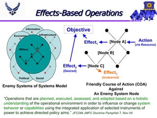Effects Based Planning And Assessment | PPT