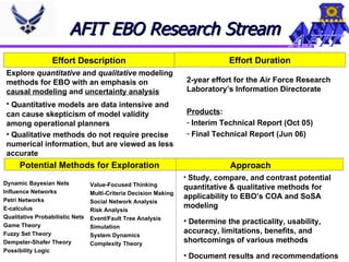 Effects Based Planning And Assessment | PPT