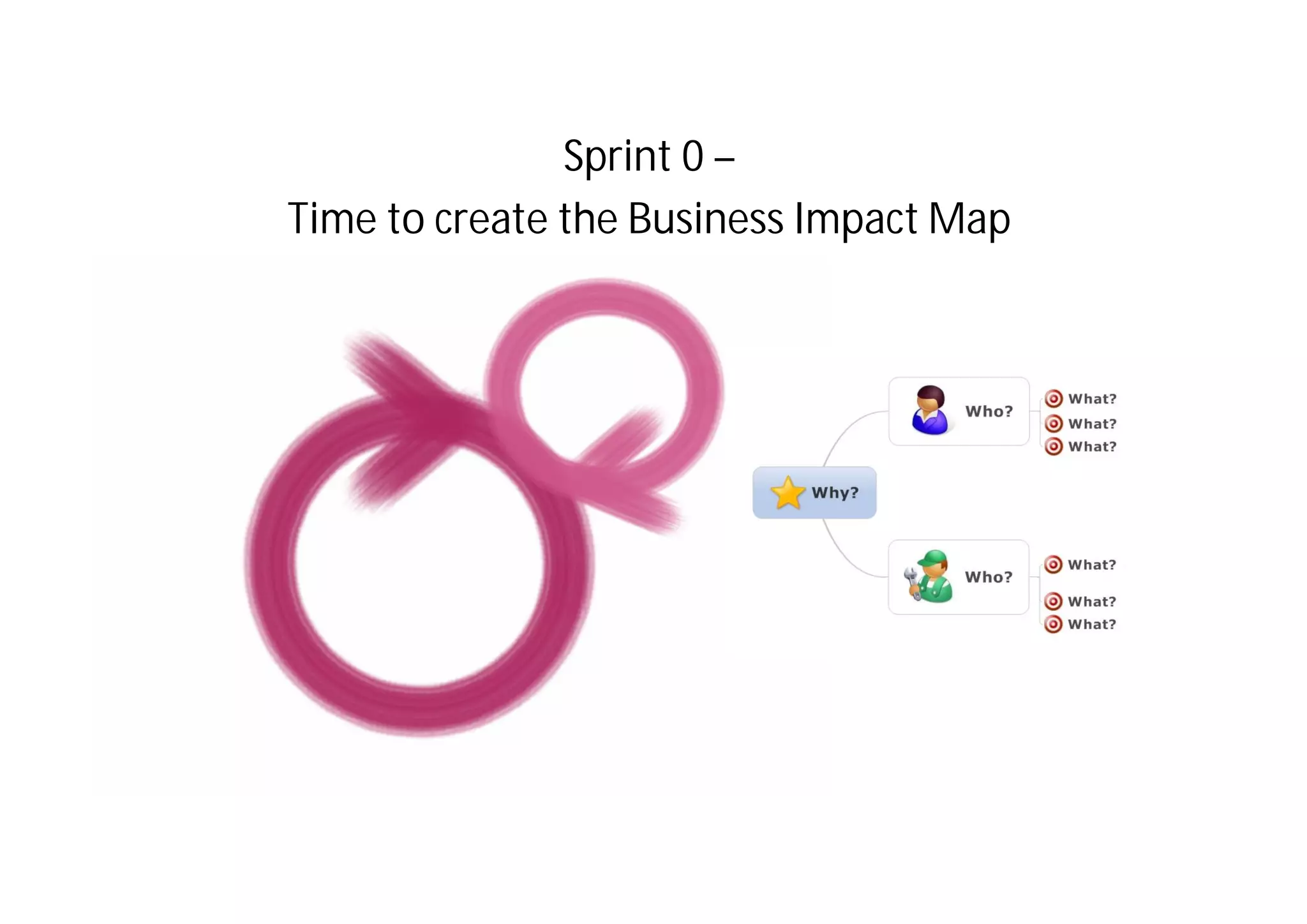 Effects driven Scrum development using Business impact maps | PDF