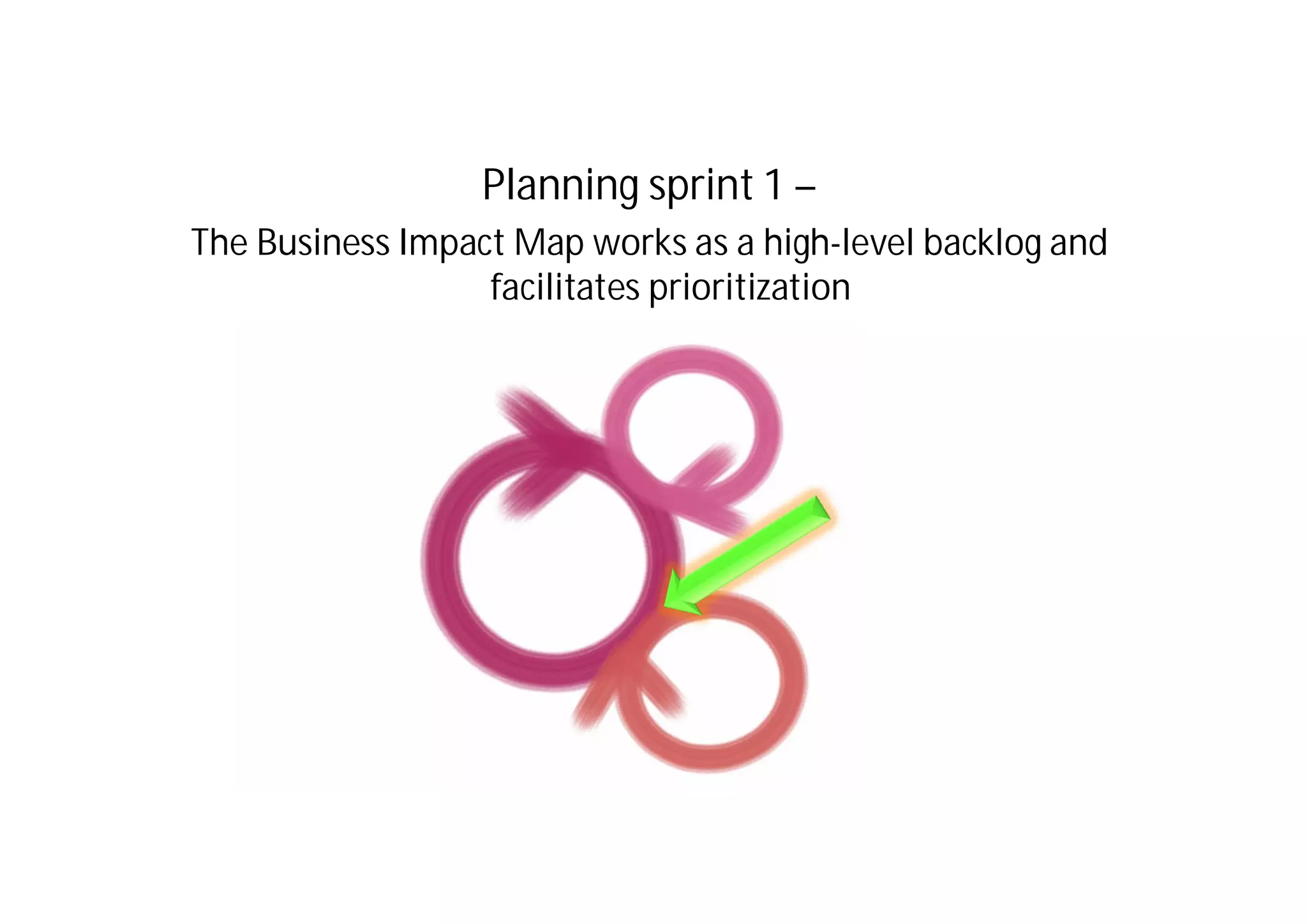 Effects driven Scrum development using Business impact maps | PDF