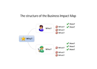 Effects driven Scrum development using Business impact maps | PDF