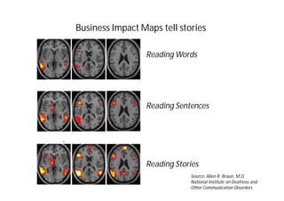Effects driven Scrum development using Business impact maps | PDF