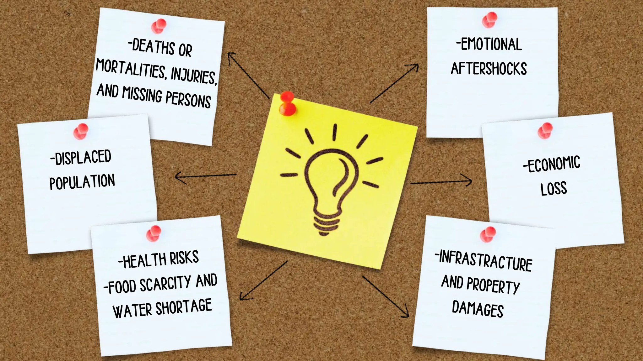 Effects-of-Disaster .pptx for educational purposes only | PPTX