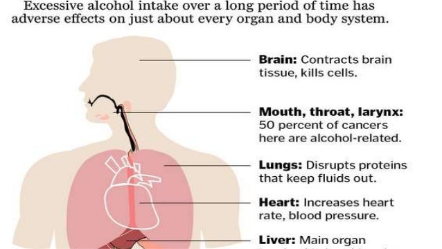 Effects of drinking alcohol on your teeth