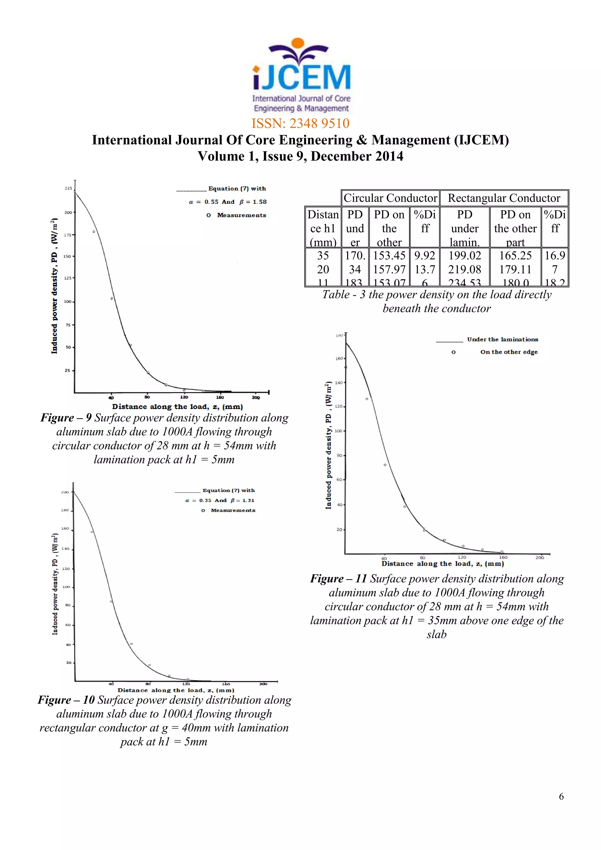 Effects of-lamination-packs-in-induction-heating-work-coil-design-by ...