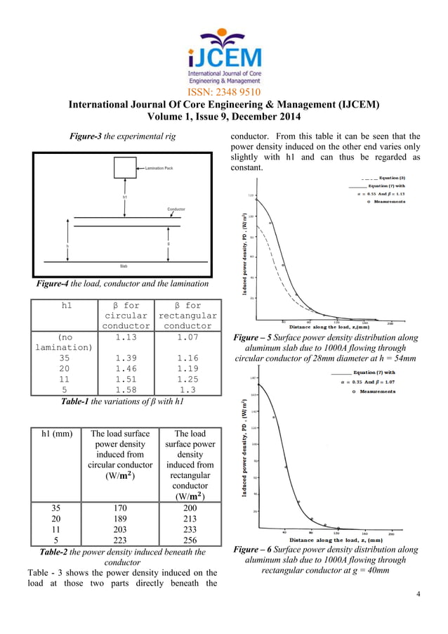 Effects of-lamination-packs-in-induction-heating-work-coil-design-by ...