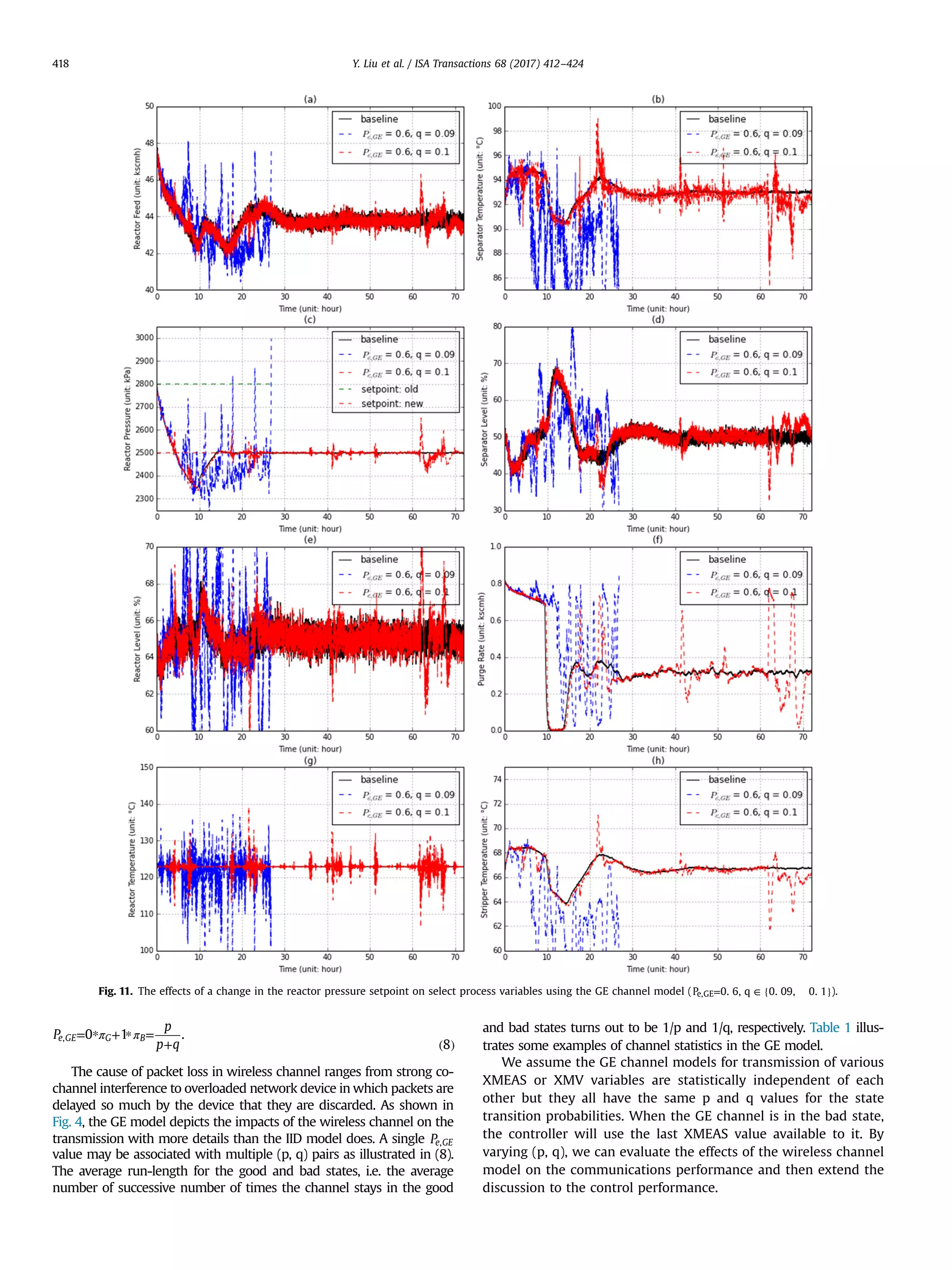 Effects of Wireless Packet Loss in Industrial Process Control Systems | PDF