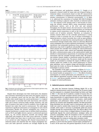 Effects of Wireless Packet Loss in Industrial Process Control Systems | PDF