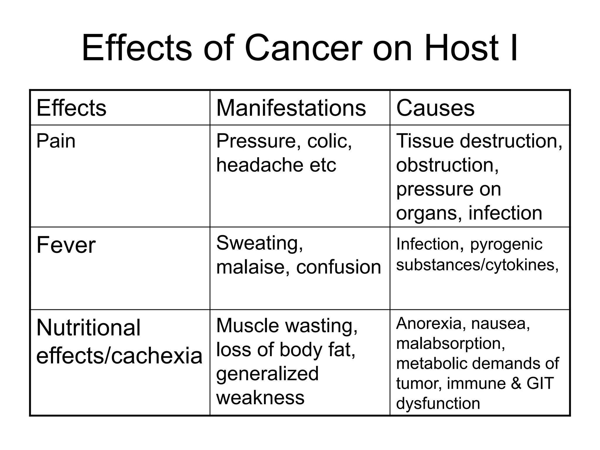 EFFECTS & CAUSES OF DEATH IN CANCER_2010.ppt