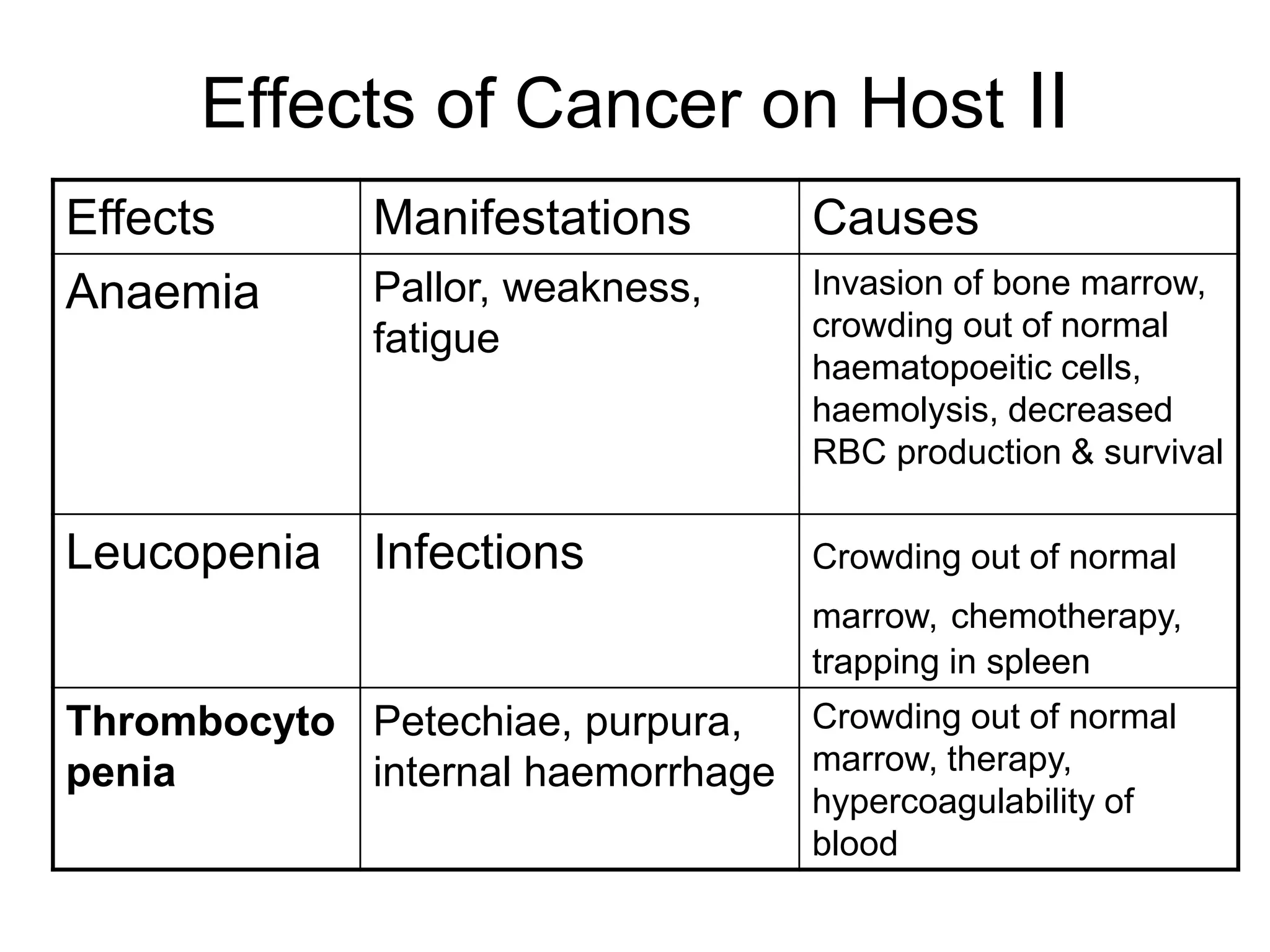 EFFECTS & CAUSES OF DEATH IN CANCER_2010.ppt