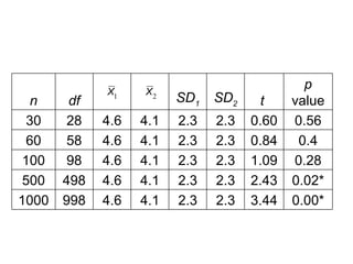 Effect size presentation | PPT