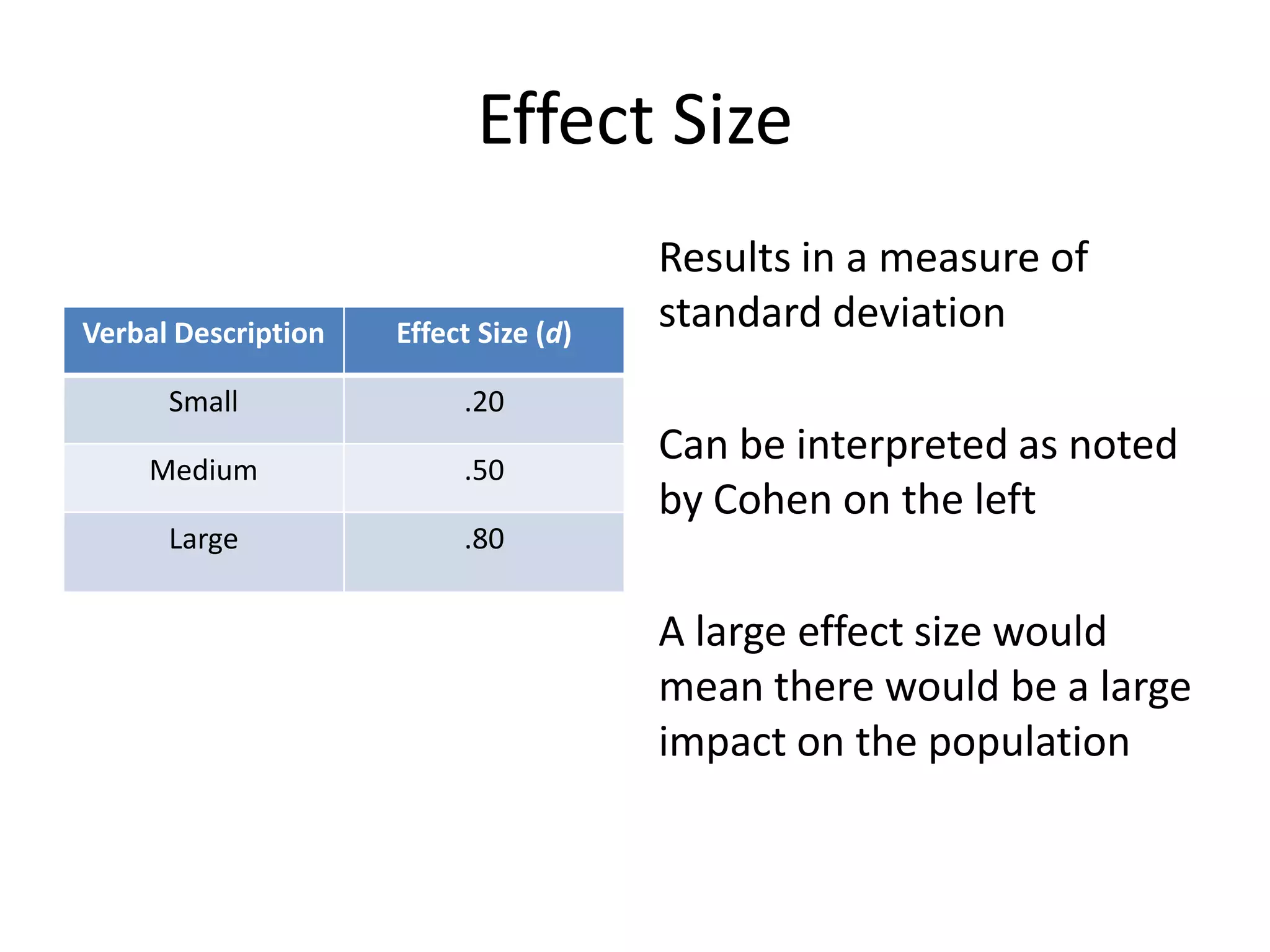 Effect size presentation.rob