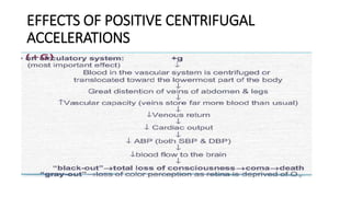 Effects of acceleratory forces on body in aviation.pptx
