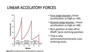 Effects of acceleratory forces on body in aviation.pptx