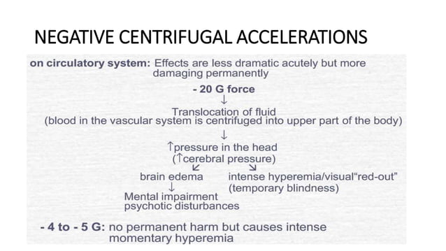 Effects of acceleratory forces on body in aviation.pptx | Physics | Science