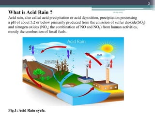 EFFECTS OF ACID RAIN.pptx