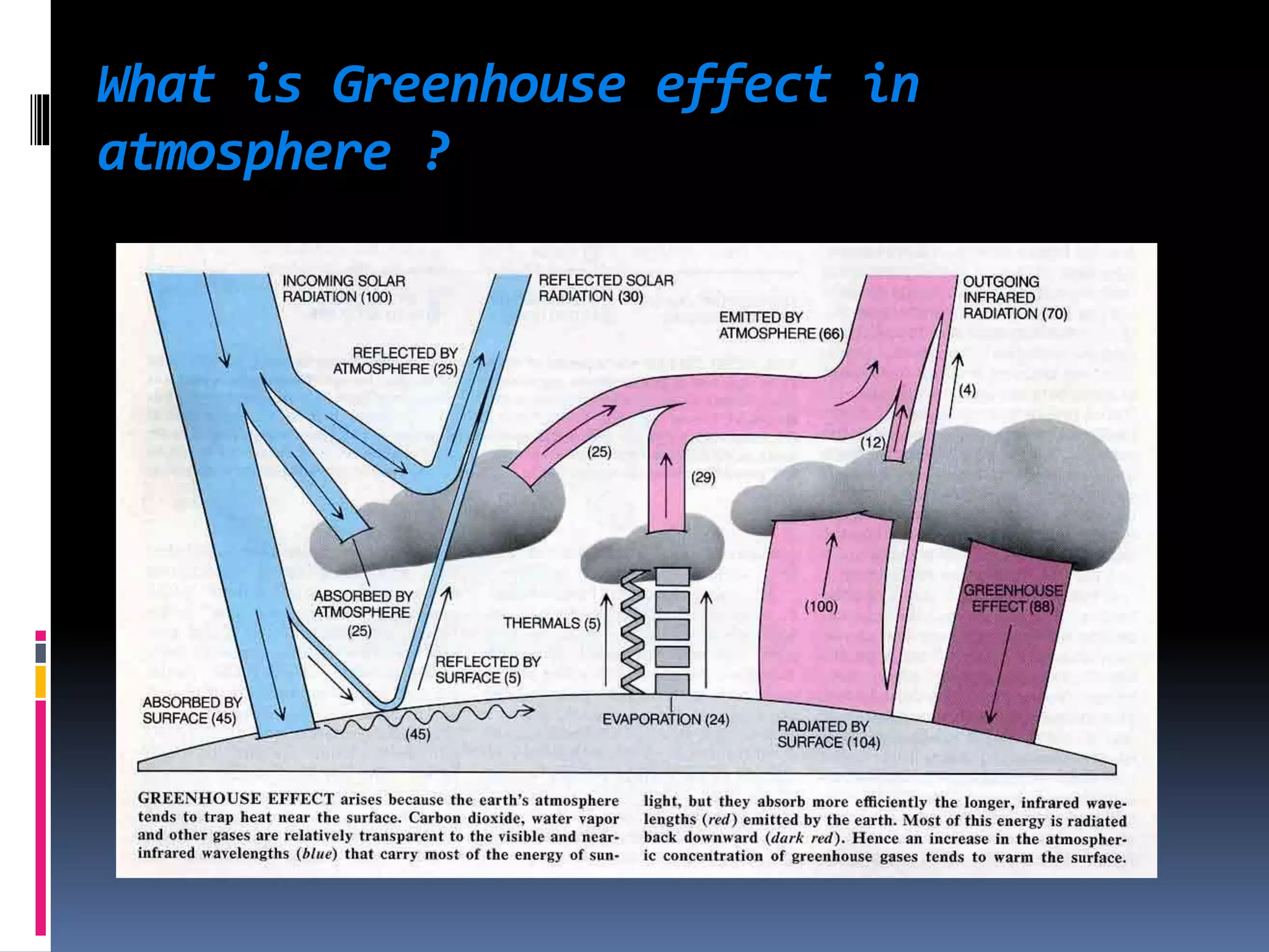 Effects of air pollution | PPTX