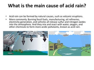 Effects of Air Pollution and the details.pptx