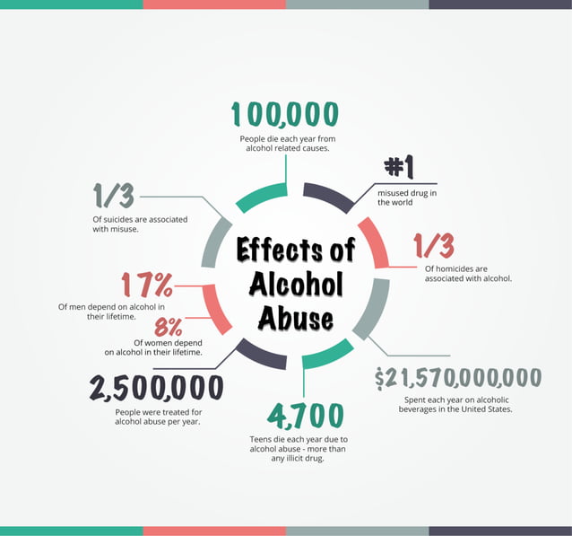 Effects of Alcohol Abuse | PDF