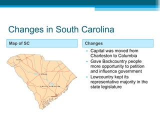Effects Of American Revolution In Sc | PPT