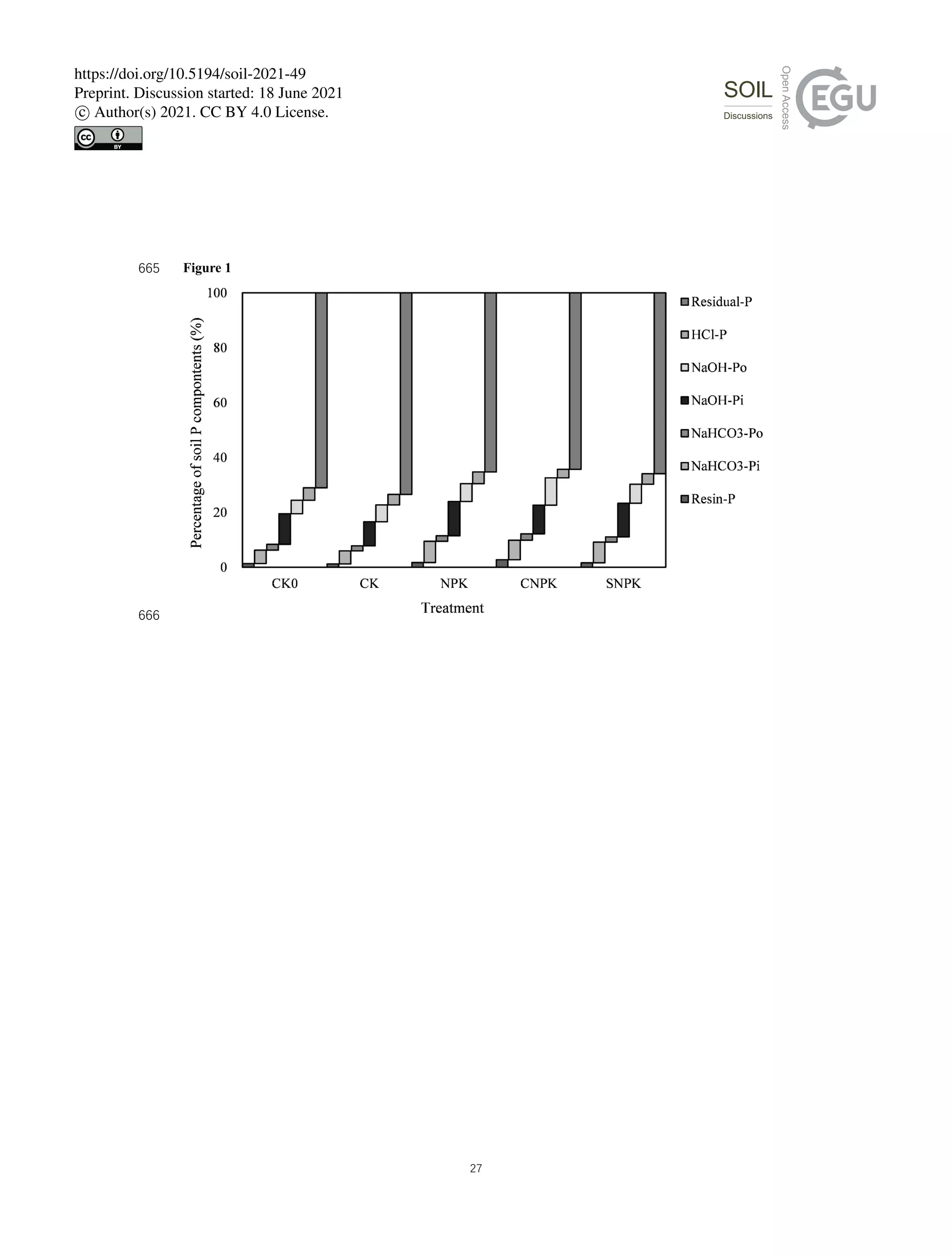 Effects_of_application_of_biochar_and_straw_on_sus.pdf