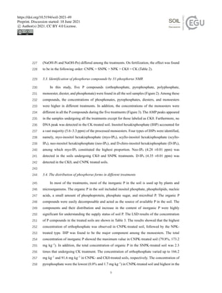 Effects_of_application_of_biochar_and_straw_on_sus.pdf