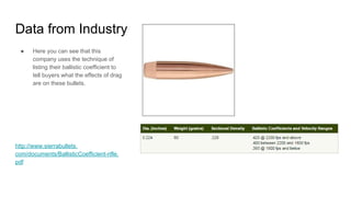 Effects of bullet shape on drag | PDF