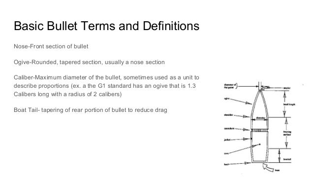 Effects of bullet shape on drag