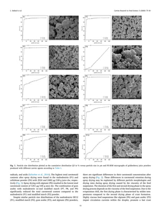 Effects of carrier agents on powder properties, stability of carotenoids, and encapsulation ...