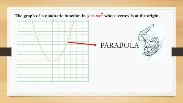 LESSON-Effects of changing a,h and k in the Graph of Quadratic Function ...