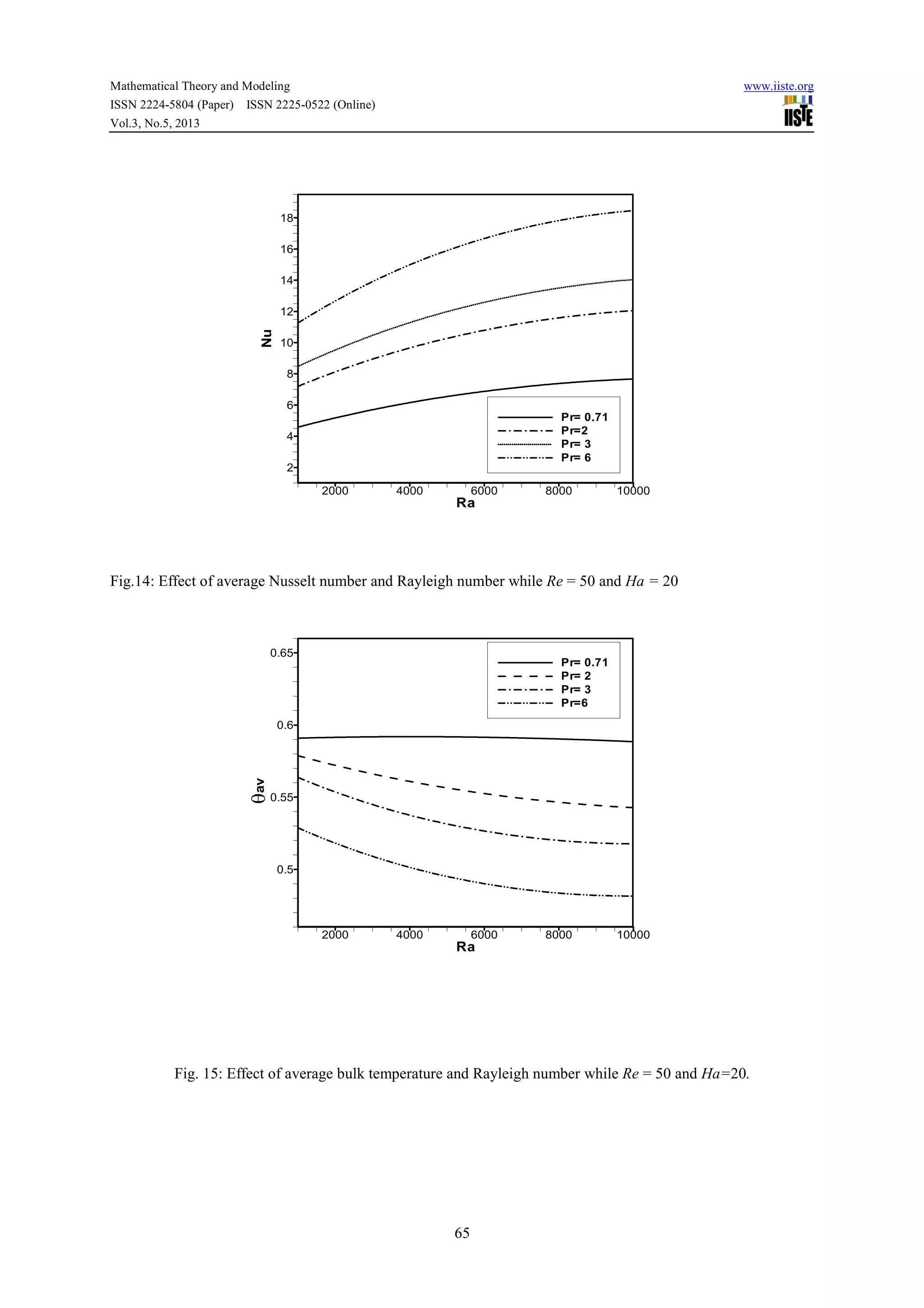 Effects of conduction on magneto hydrodynamics mixed convection flow in triangular enclosures | PDF