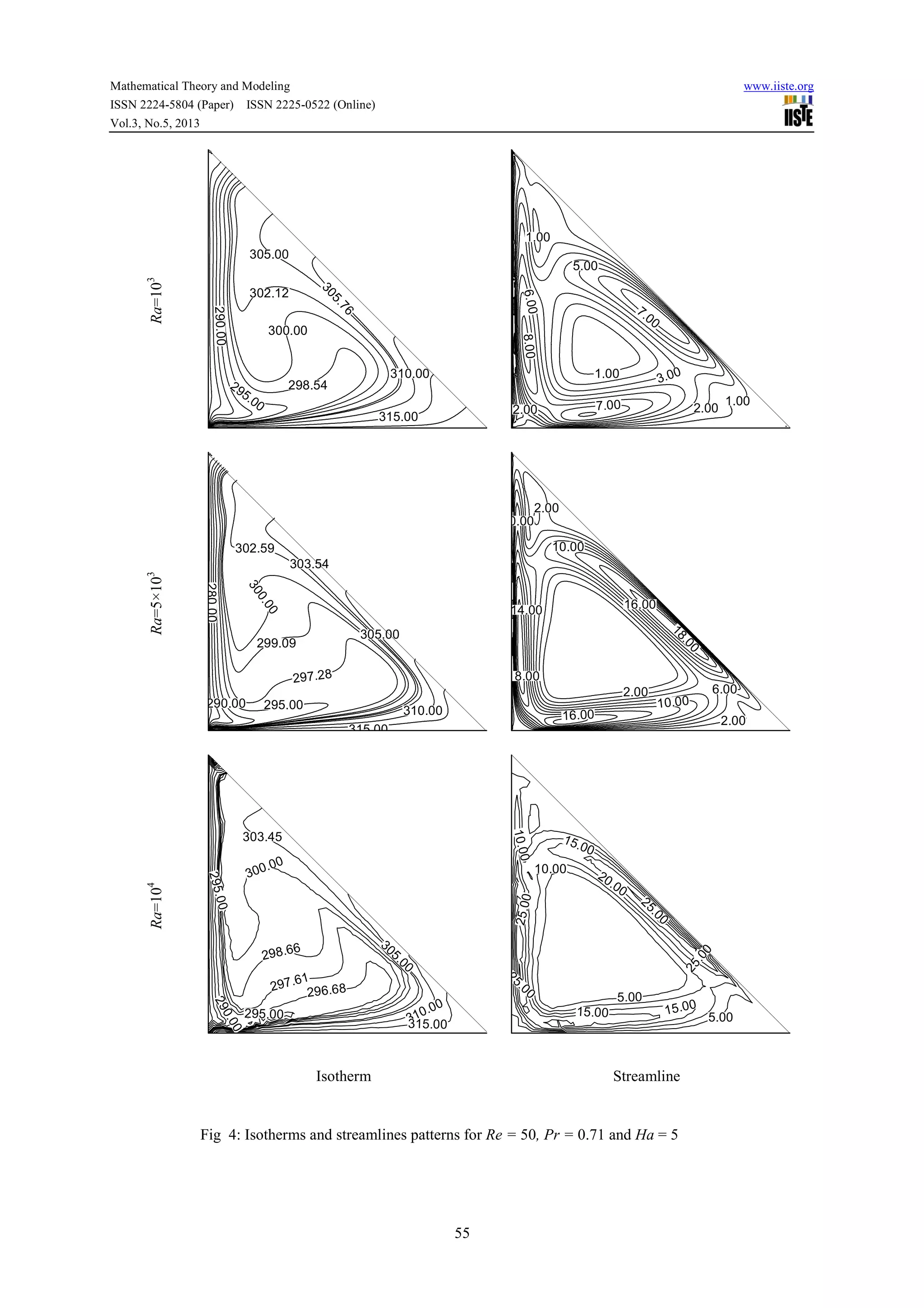 Effects of conduction on magneto hydrodynamics mixed convection flow in triangular enclosures | PDF