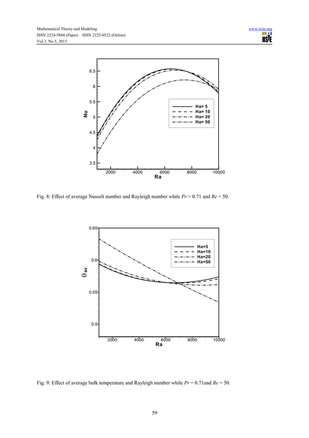 Effects of conduction on magneto hydrodynamics mixed convection flow in triangular enclosures | PDF