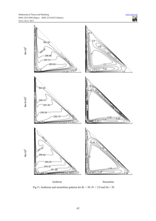 Effects of conduction on magneto hydrodynamics mixed convection flow in triangular enclosures | PDF