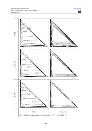 Effects of conduction on magneto hydrodynamics mixed convection flow in triangular enclosures | PDF