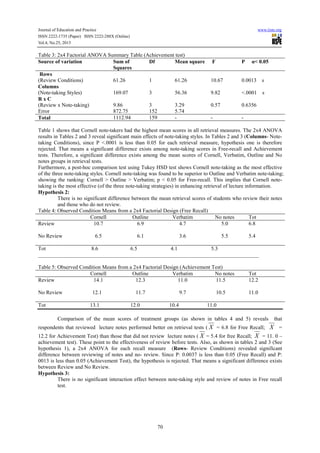 Effects of cornell, verbatim and outline note taking strategies on ...